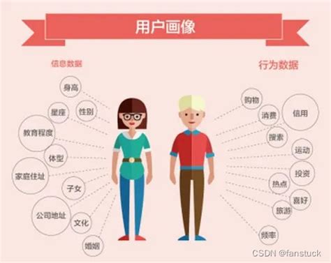 一文速学数模 K Means聚类算法实战：信用卡用户画像聚类分析基于聚类分析的画像 Csdn博客