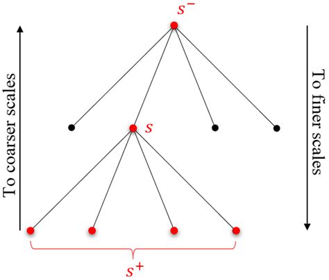 Multisensor And Multiresolution Remote Sensing Image Classification Through A Causal