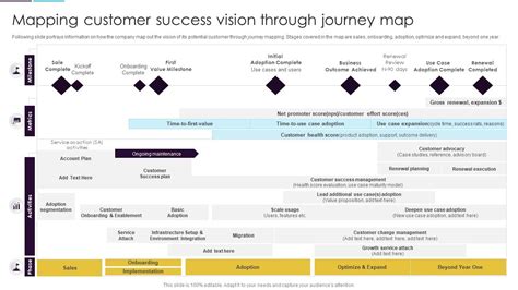 Mapping Customer Success Vision Through Journey Map Guide To Customer