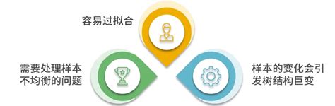 【数据挖掘】 决策树算法代码实现（七）决策树算法代码lingxww的博客 Csdn博客