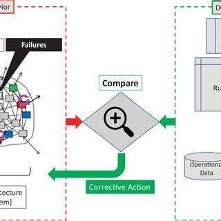 Run Time Monitoring As Last Defense Download Scientific Diagram