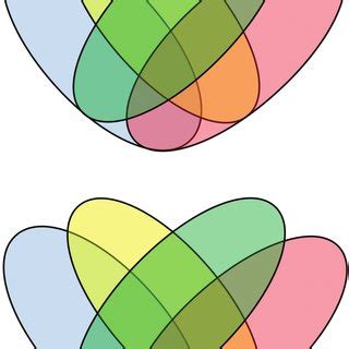 Venn Diagrams Representing The Overlapping Patterns Of Sex Biased Genes Download Scientific