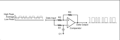 Manchester Data Encoding For Radio Communications Analog Devices
