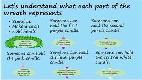 Re Ks1 Advent 2 Lessons Teaching Resources