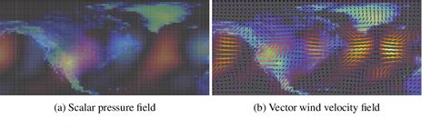 Figure 1 From Clifford Neural Layers For Pde Modeling Semantic Scholar