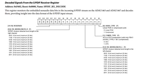 AC Or DTS Multichannel Support On SPDIF Q A SigmaDSP Processors SigmaStudio Dev Tool
