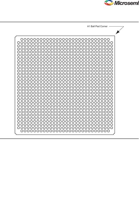 Igloo2 Fpga Pin Descriptions Datasheet By Microchip Technology Digi