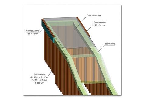 Bim Objects And Autocad® Files Arcelormittal Sheet Piling