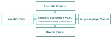 Announcing The Deepspeed4science Initiative Enabling Large Scale