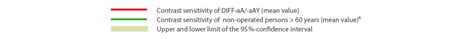 Diffractiva Multifocal Iol Contrast Photopic Mesopic Aspheric Aberration Free Intraocular Lens