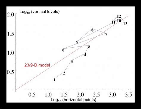Shaun Lovejoy On Numerical Weather Models Fifteen Eighty Four Cambridge University Press