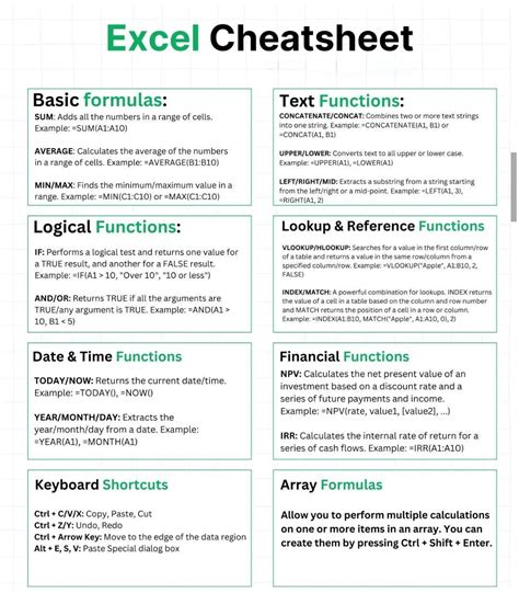 Excel Cheatsheet Excel Exceltips Excel Formulas Unleashed