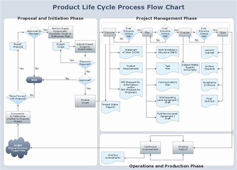 Manufacturing Process Plan Template