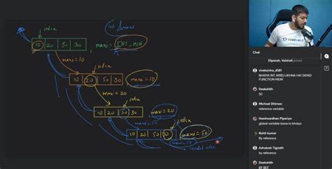 100daysofcode Dsa Cppprogramming Recursion Codehelp