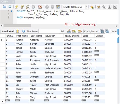 MySQL Cross Join