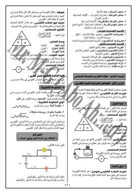ملخص العلوم للصف الثاني الإعدادي الترم الثاني في 7 ورقات شبابيك