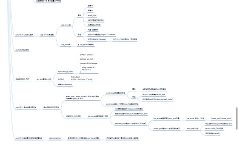 C负载均衡远程调用学习之异步消息任务功能与连接属性 Csdn博客
