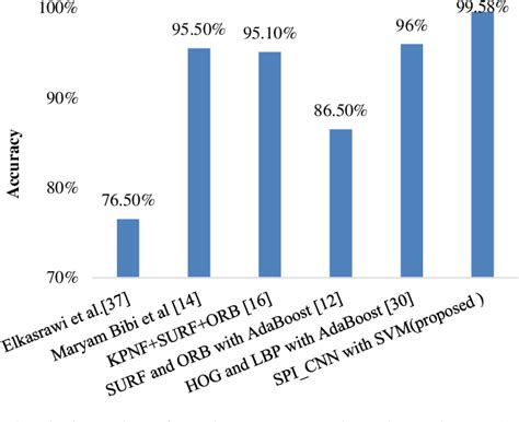 Figure From An Efficient Source Printer Identification Model Using Convolution Neural Network