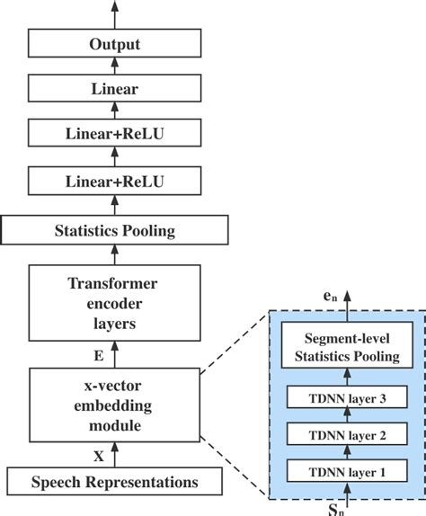 figure 1 from efficient self supervised learning representations for