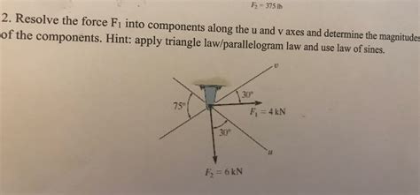 Solved 2 Resolve The Force F1 Into Components Along The U