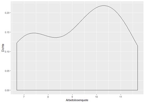 Is A Kernel Density Estimate Meaningful If Of My Data Are Duplicates Cross Validated