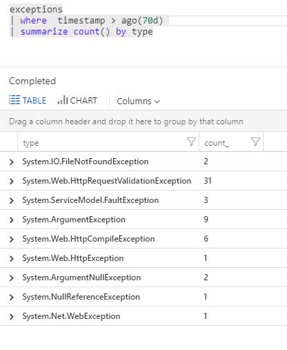 steve spencer s blog querying exception logs in azure log analytics