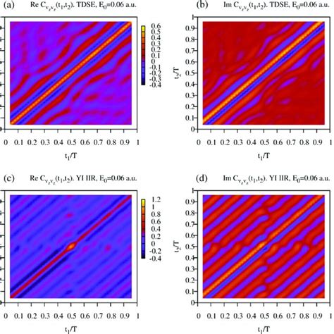 Velocity Autocorrelation Function A Real And B Imaginary Part Of