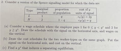 Solved 2 Consider A Version Of The Spence Signalling Model