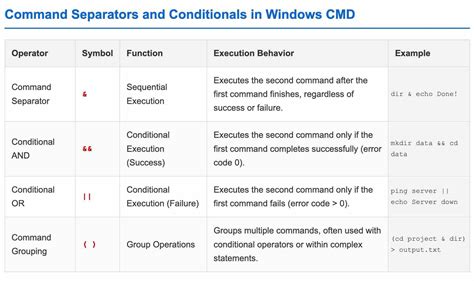 How To Run Multiple Commands Sequentially In Windows CMD