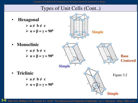 Ppt Chapter 3 Powerpoint Presentation Free Download Id4024385