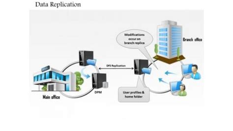main office powerpoint templates slides and graphics