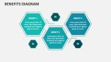 Benefits Diagram Template For PowerPoint And Google Slides PPT Slides