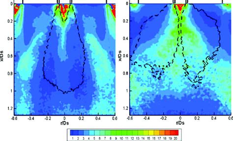 2c piv spatial filtering errors axial rms left radial rms right