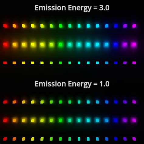 Vulkan Voxelgi Emission For Meshes With Dynamic Gi Mode Is Much Darker