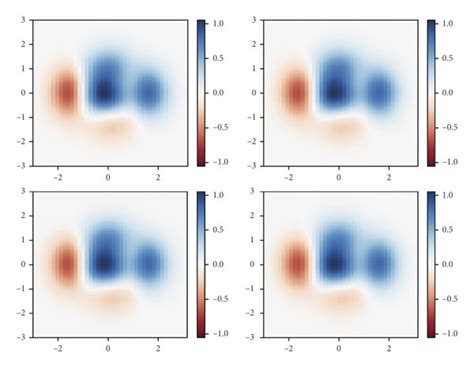 Distribution Of Rssi Values When The Room Is Occupied Download