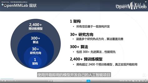 【OpenMMLab概述】_openmmlab是什么的缩写-CSDN博客