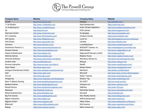 Jay Powell On Linkedin Computergames Videogames Gamedevelopment