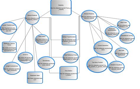 Mahmoud S Blog Concept Map