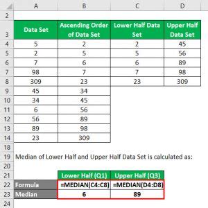 Outliers Formula How To Calculate Outliers Excel Template
