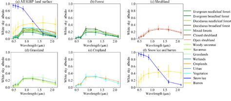 Figure 3 From A Machine Learning Based Cloud Detection And