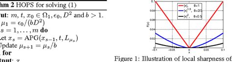 Homotopy Smoothing For Non Smooth Problems With Lower Complexity Than