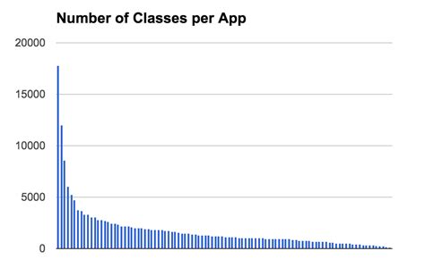 Libraries Used In The Top 100 Ios Apps By Ryan Olson Ios App Development Medium