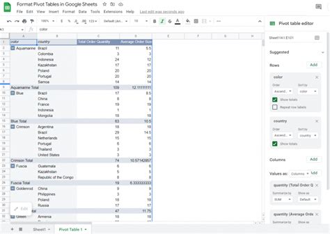 How To Format Pivot Tables In Google Sheets Sheets For Marketers