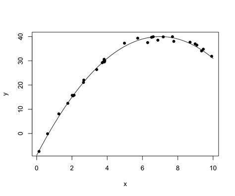 R Statistics R做统计分析基于r软件对一个实际问题的统计分析研究 Csdn博客