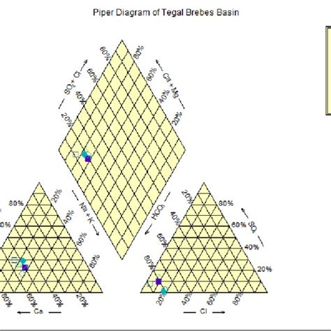 Fingerprint Diagram Plot Download Scientific Diagram