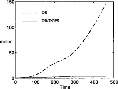 Figure 5 From Design Of Fault Tolerant Train Navigation Systems Semantic Scholar