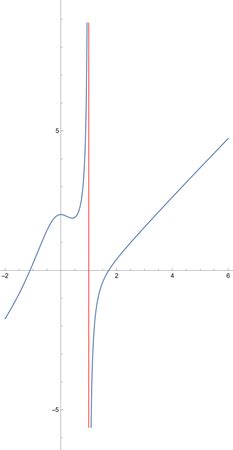 Plotting Exclusion Does Not Work Properly Mathematica Stack Exchange
