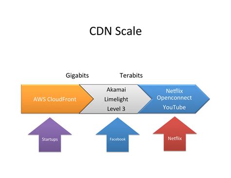 patterns for continuous delivery reactive high availability devops