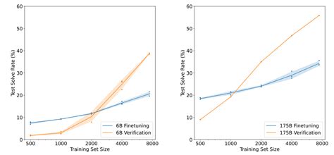 Scaling Llm Test Time Compute