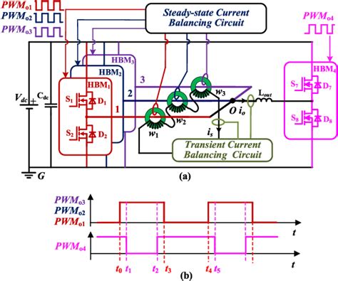 Figure 11 From A Hybrid Current Balancing Method For Multiple Paralleled Sic Mosfet Half Bridge